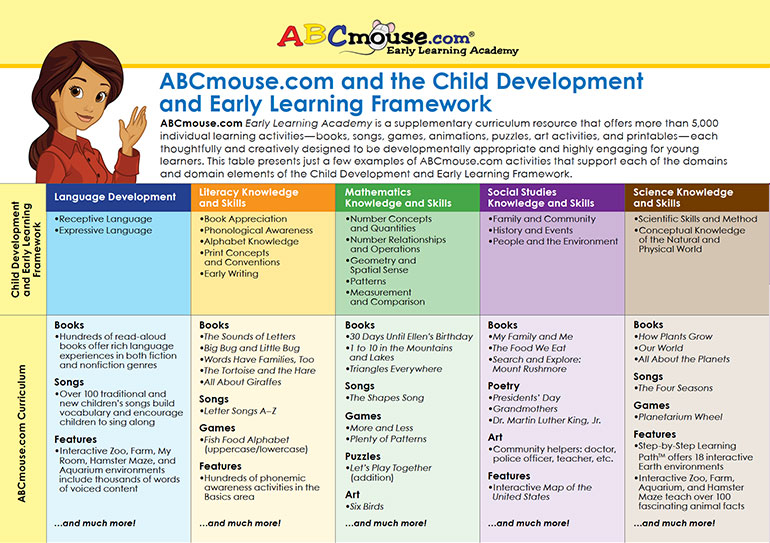 Curriculum Wikipedia Education