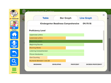 Age of Learning Launches ABCmouse Assessment Center to Help Families ...