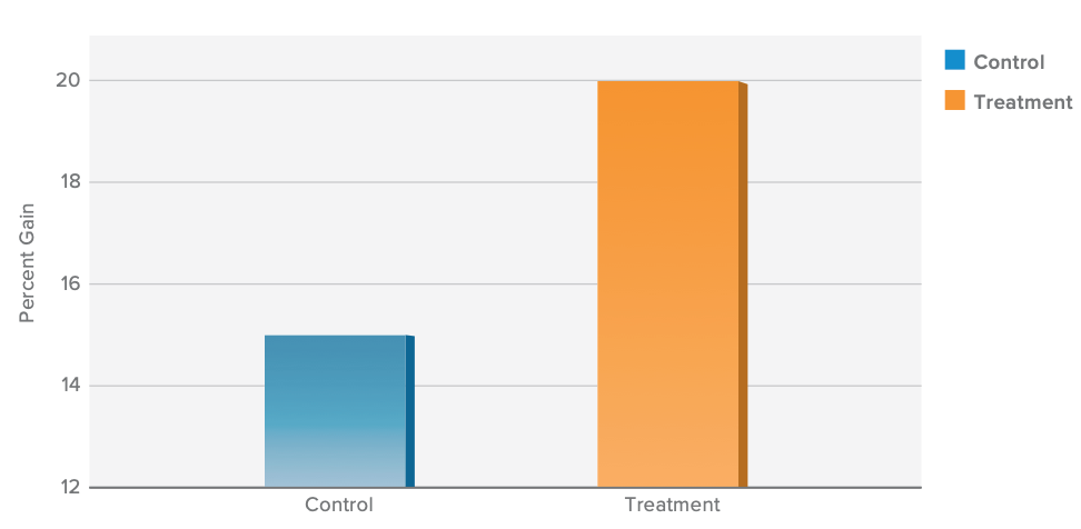 Research - Age of Learning