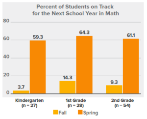 Research - Age of Learning