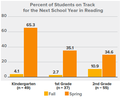Research - Age of Learning
